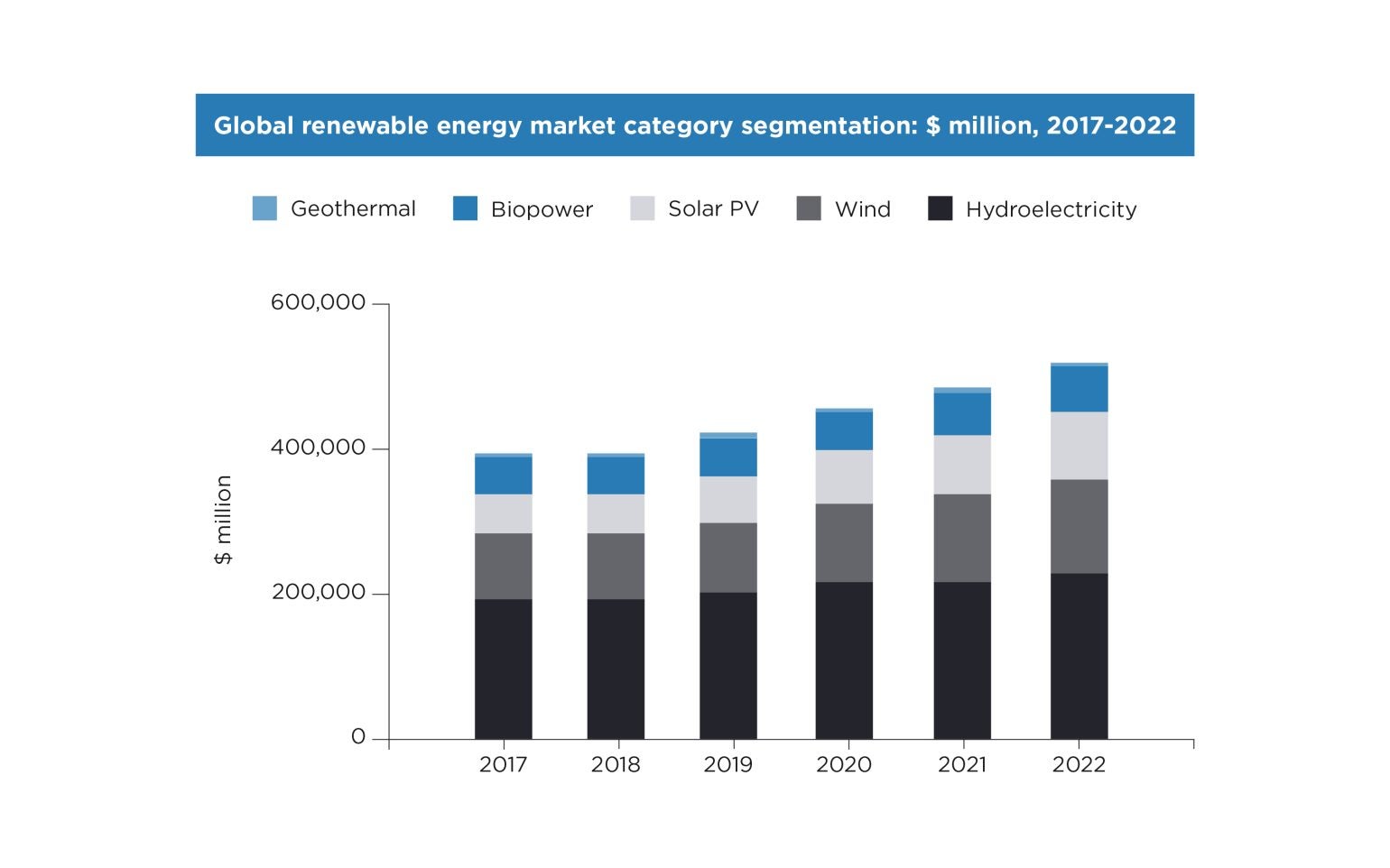 What 2024 holds for the renewable energy market - Investment Monitor