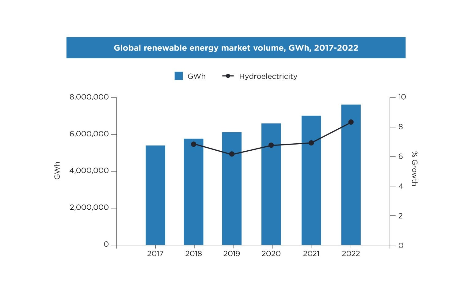 What 2024 holds for the renewable energy market - Investment Monitor