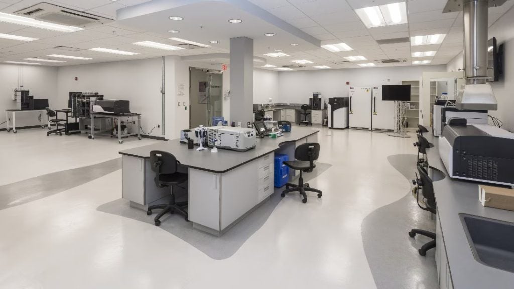 Most active FDI companies in the food industry